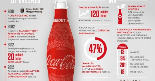 Tobacco - 50 éve érkezett Magyarországra a Coca-Cola